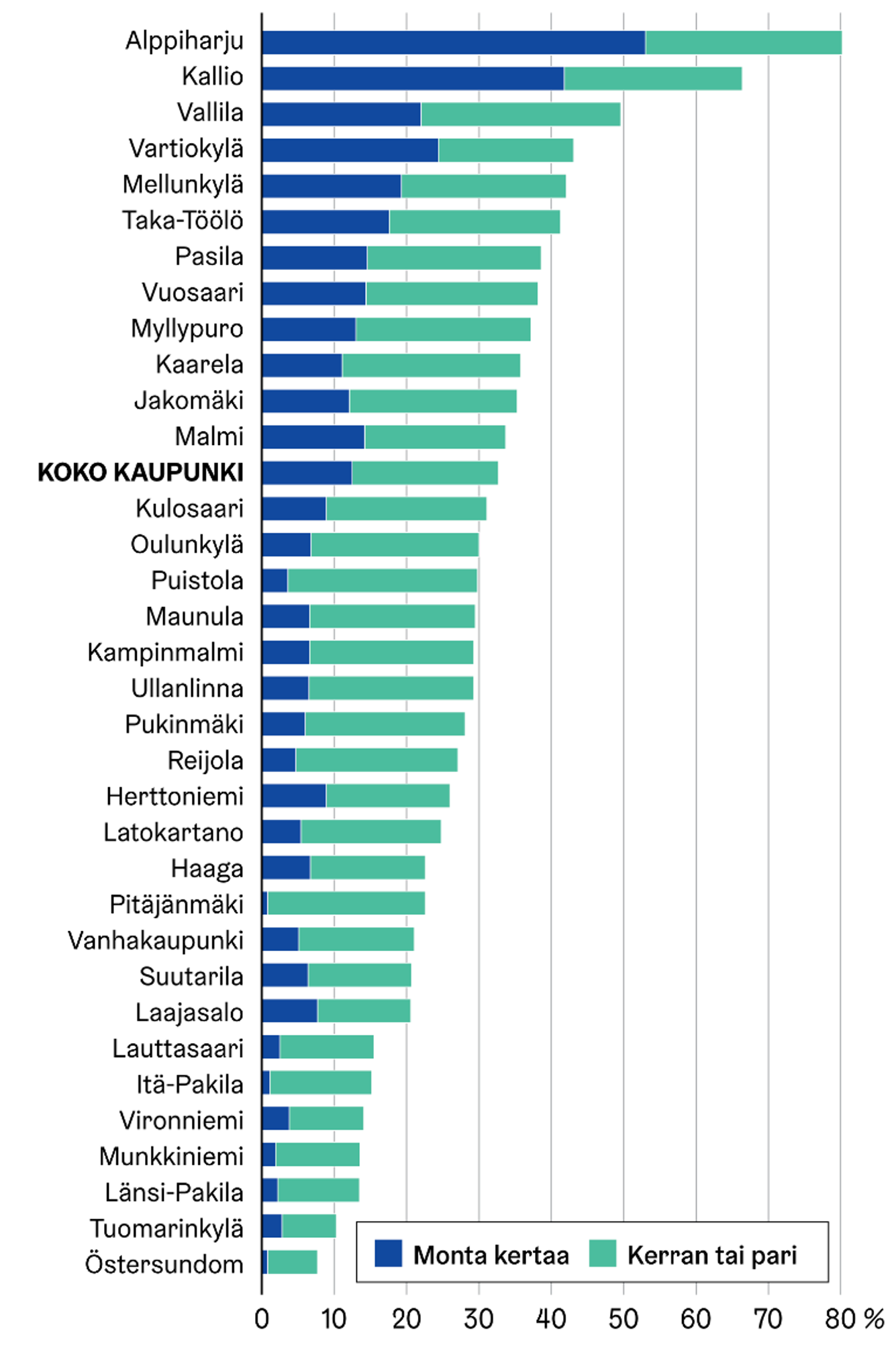 Tekstivastine eli alt-teksti | Saavutettavuusmalli | Helsingin kaupunki