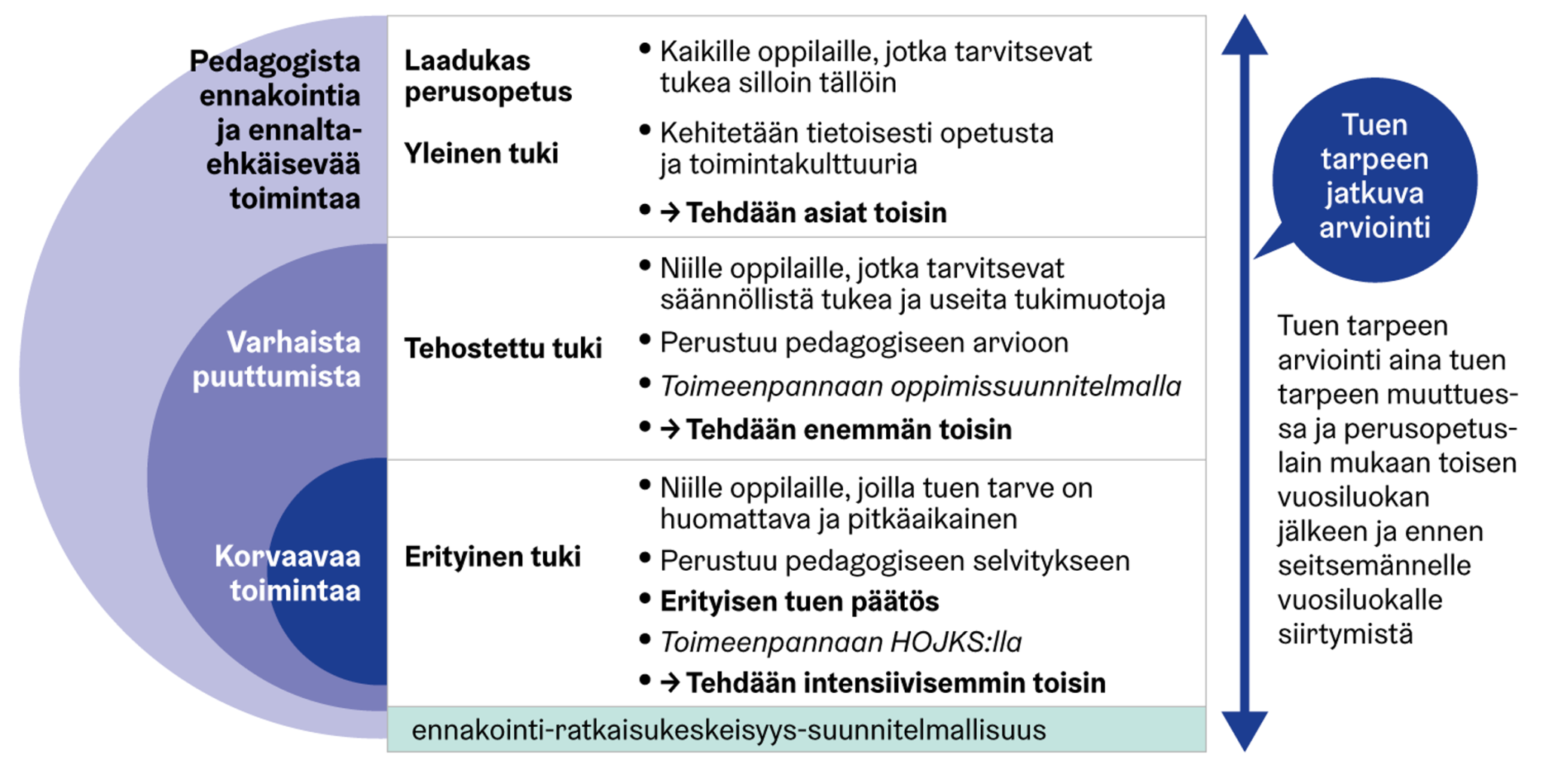 Tekstivastine eli alt-teksti | Saavutettavuusmalli | Helsingin kaupunki